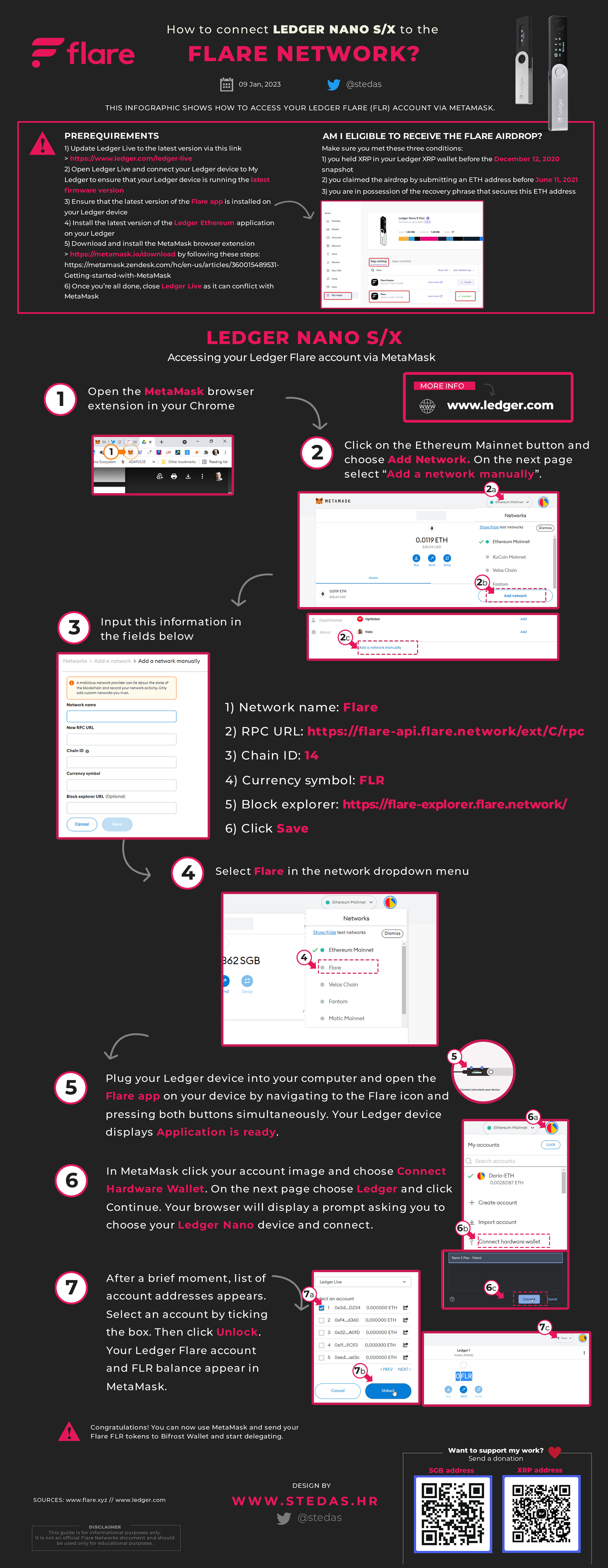 Flare - Everything you need to know about the Flare Network