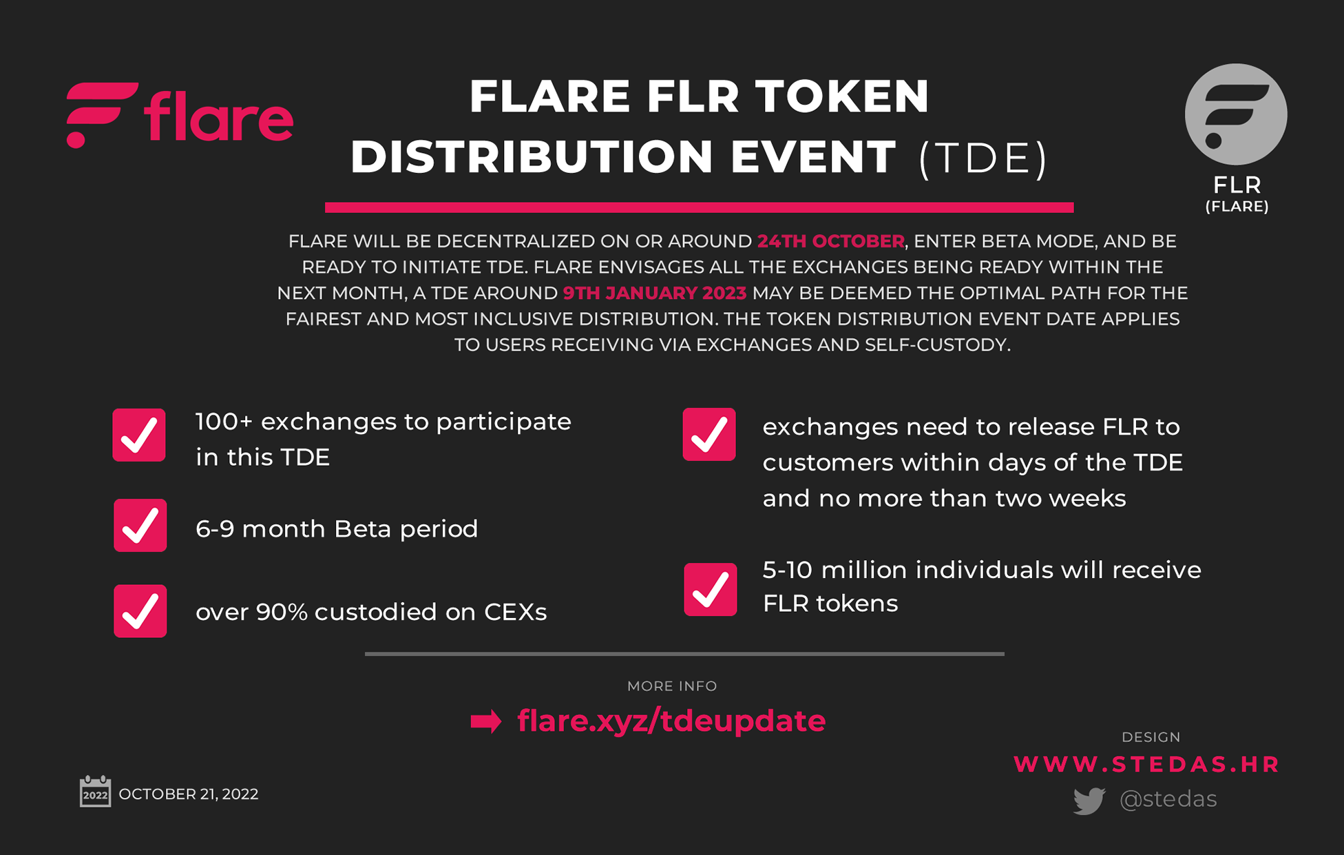 Flare - Everything you need to know about the Flare Network