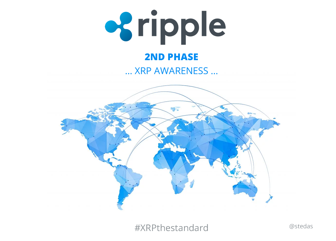 Ripple and XRP infographics