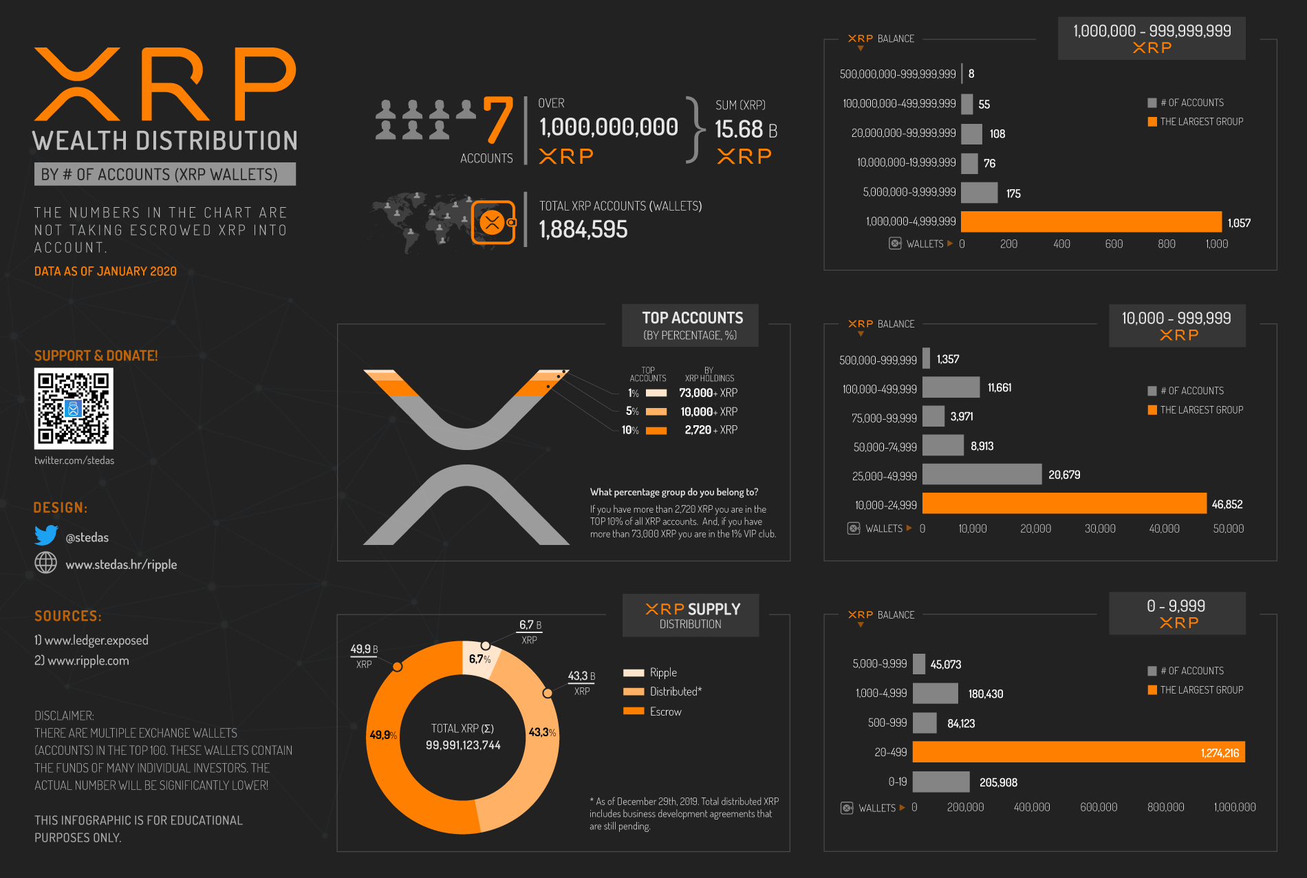 XRP Stats 2019 Stedas Infographics And Guides XRP Stats 2019 Stedas Infographics And Guides