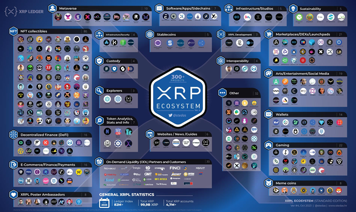 XRPL Ecosystem Poster v4 (2023) - Order Now